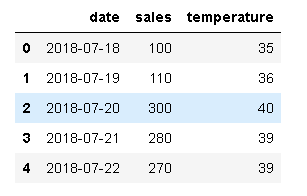 Pythonでボケ(Bokeh)よう ～ データ可視化ライブラリの紹介 ～ #Python - Qiita