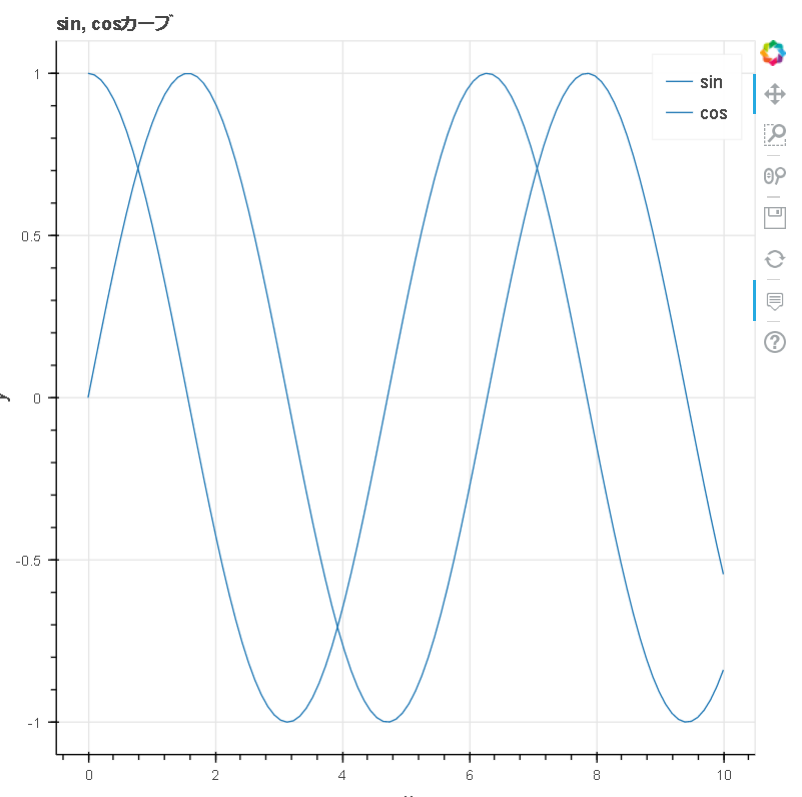 Pythonでボケ(Bokeh)よう ～ データ可視化ライブラリの紹介 ～ #Python - Qiita