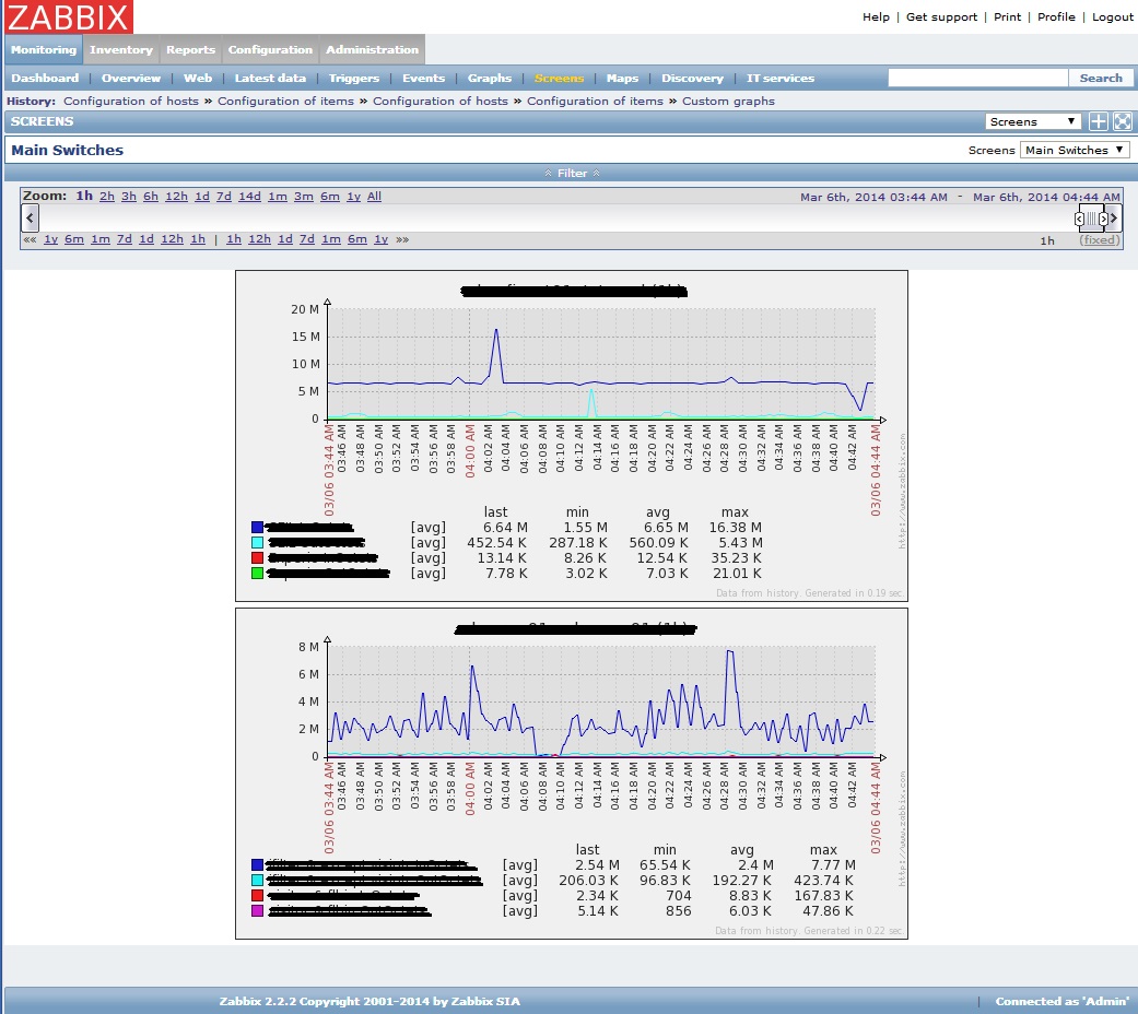 SNMP対応スイッチのポートトラフィックをZabbixで監視する #zabbix - Qiita