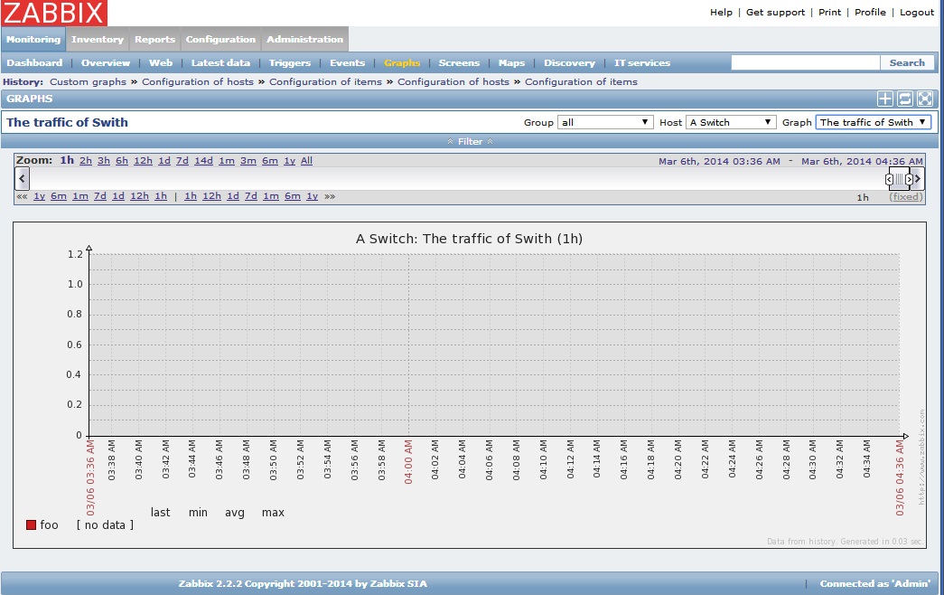 SNMP対応スイッチのポートトラフィックをZabbixで監視する #zabbix - Qiita