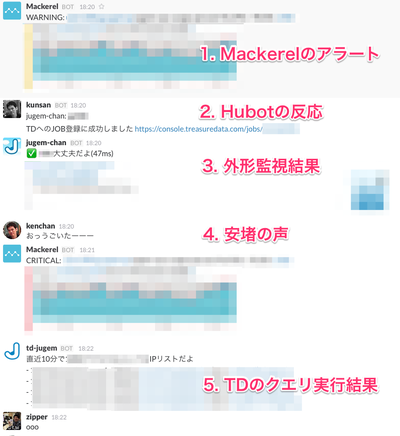 Mackerel、Treasure Data、Slackを組み合わせて障害検知の初動をサポートする #Hubot - Qiita