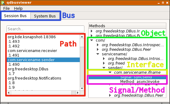 Qt を用いたD-Bus通信(QtDBus) - その1 #C++ - Qiita