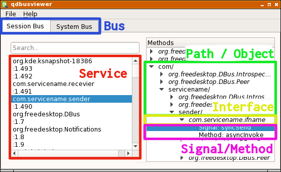 Qt を用いたD-Bus通信(QtDBus) - その1 #C++ - Qiita