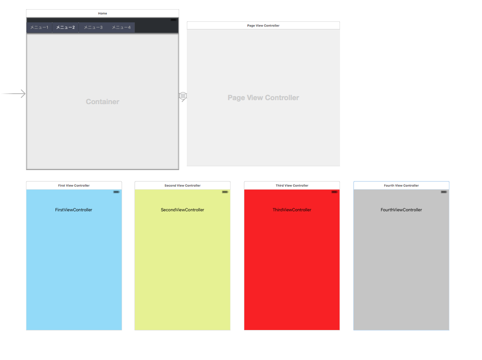 Storyboardを使ってContainerView+PageViewのサンプルを作ってみた #Swift - Qiita