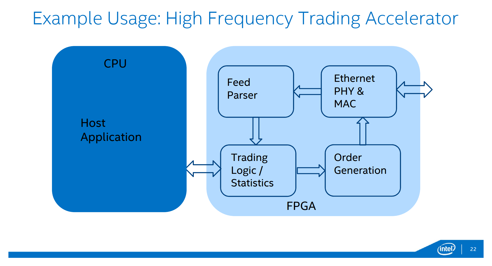インテル、ISCA 2015でXeon＋FPGAの詳細を公開 #FPGA - Qiita