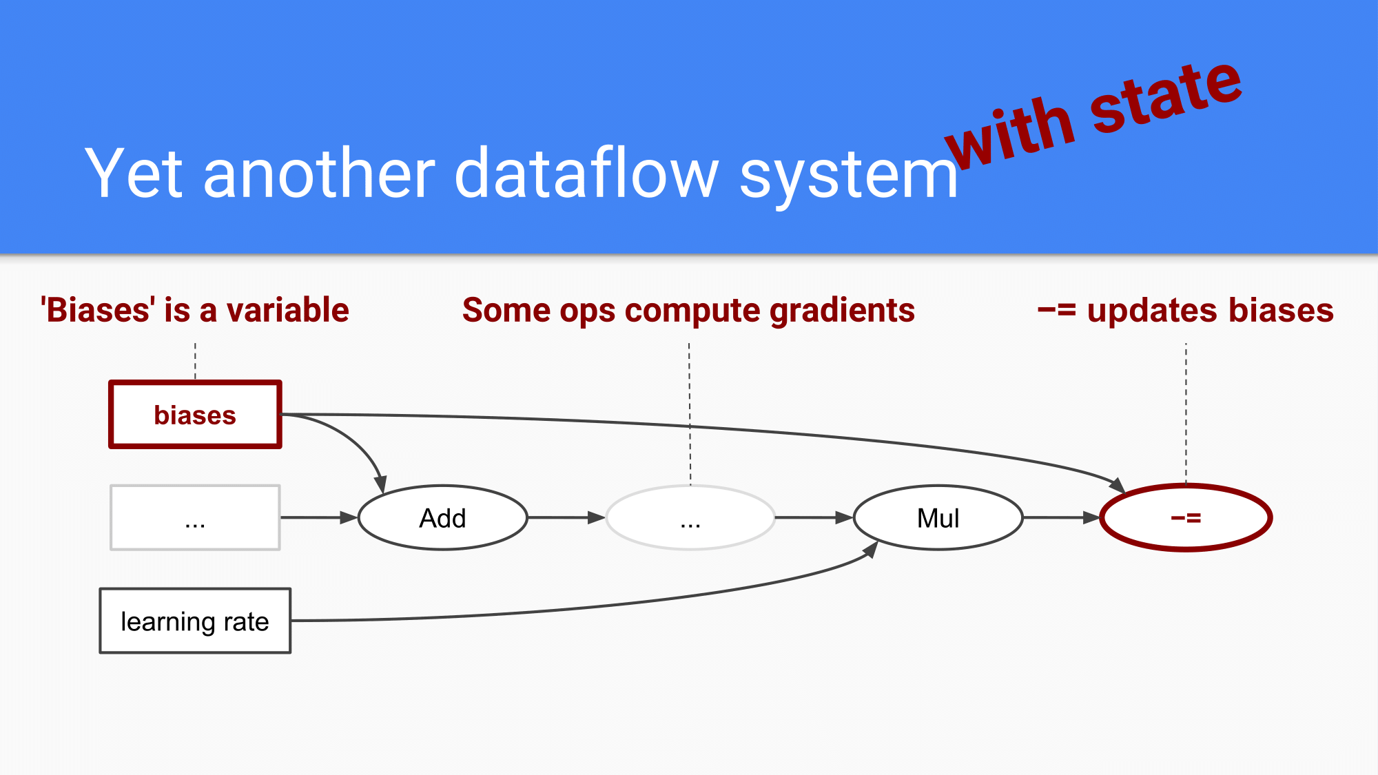 Distributed TensorFlowの話 #GoogleCloud - Qiita