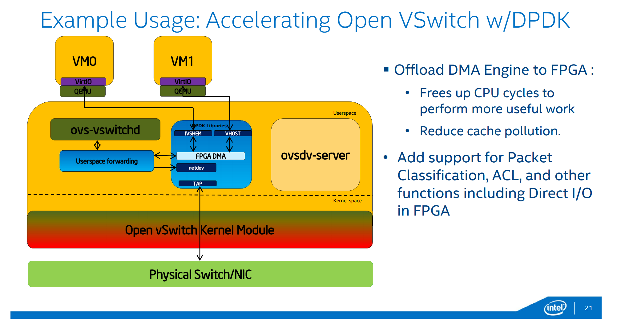 インテル、ISCA 2015でXeon＋FPGAの詳細を公開 #FPGA - Qiita