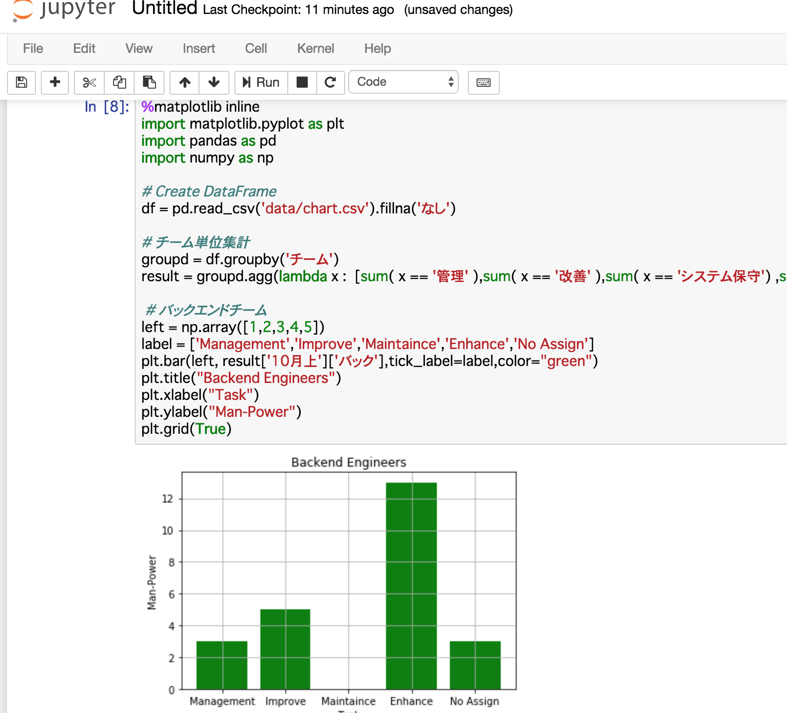 Pythonで開発工数可視化してみた話 #Jupyter - Qiita