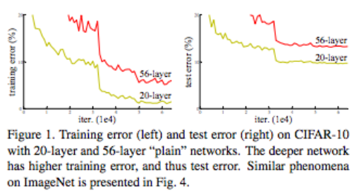 機械学習論文読み：Deep Residual Learning for Image Recognition #DeepLearning - Qiita
