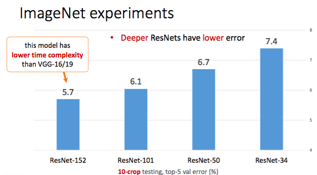 機械学習論文読み：Deep Residual Learning for Image Recognition #DeepLearning - Qiita