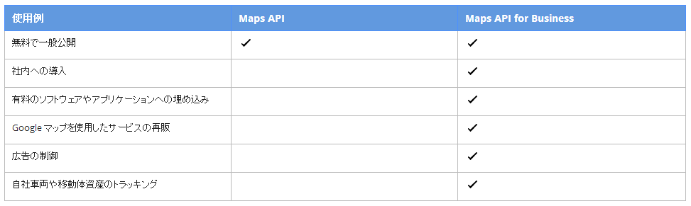 GoogleMapAPIの商用利用 #GoogleMapsAPI - Qiita