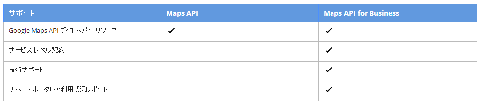 GoogleMapAPIの商用利用 #GoogleMapsAPI - Qiita