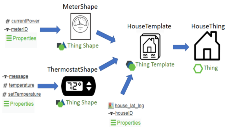 無料でThingWorxに触ってみる #IoT - Qiita