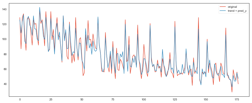 SIGNATE お弁当の売り上げをLightGBMで予測してみた #Python - Qiita
