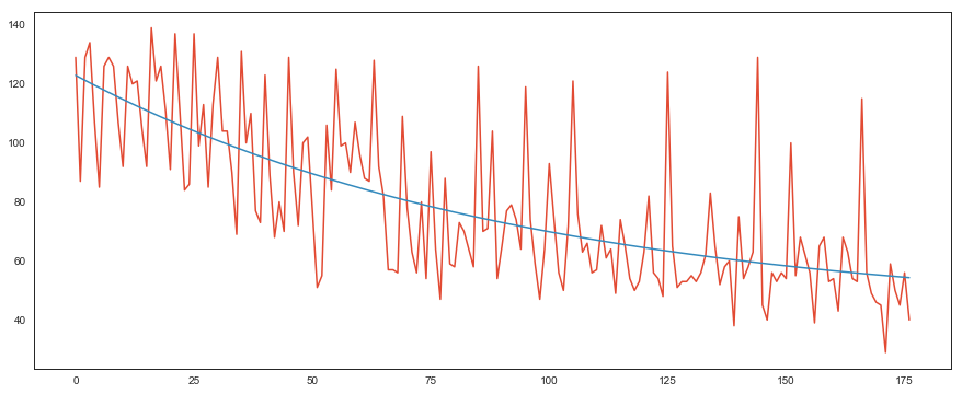 SIGNATE お弁当の売り上げをLightGBMで予測してみた #Python - Qiita