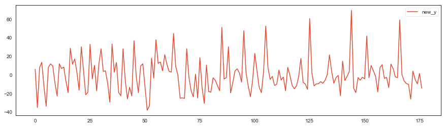 SIGNATE お弁当の売り上げをLightGBMで予測してみた #Python - Qiita