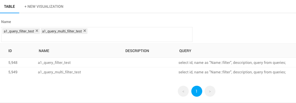 社内にRedashを導入してみた ＆ 最近追加された機能のご紹介 #redash - Qiita