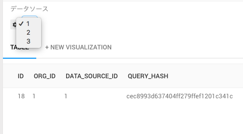 社内にRedashを導入してみた ＆ 最近追加された機能のご紹介 #redash - Qiita