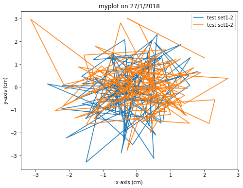 matplotlib.pyplot テンプレート #Python - Qiita