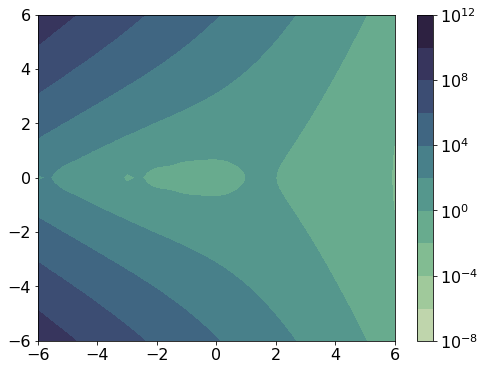 matplotlib.pyplot テンプレート #Python - Qiita