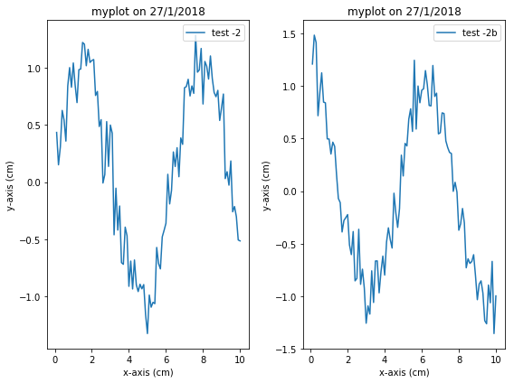 matplotlib.pyplot テンプレート #Python - Qiita