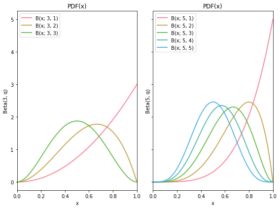 matplotlib.pyplot テンプレート #Python - Qiita