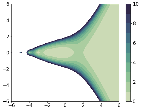 matplotlib.pyplot テンプレート #Python - Qiita