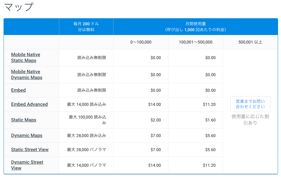 (2018/9) Google Mapsの料金体系について #GoogleMapsAPI - Qiita