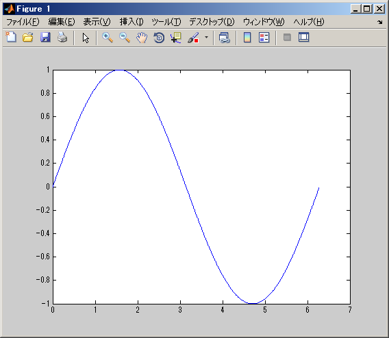 MATLAB-Sample 【基礎】データを作る #MATLAB - Qiita
