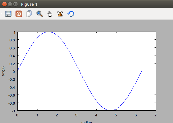 MATLAB-Sample 【基礎】グラフの表示 #MATLAB - Qiita