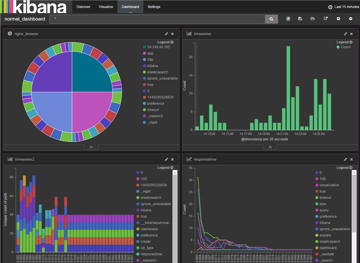 Elasticsearch(v2.1) + Kibana（v4.3） + fluentd(v0.12) twitter解析/環境構築 #Twitter - Qiita