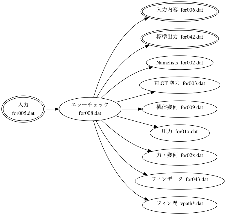 Missile Datcomの基礎 #Datcom - Qiita
