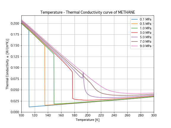 REFPROPをpythonから呼び出す #Python - Qiita