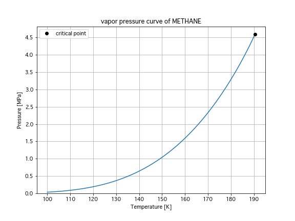 REFPROPをpythonから呼び出す #Python - Qiita