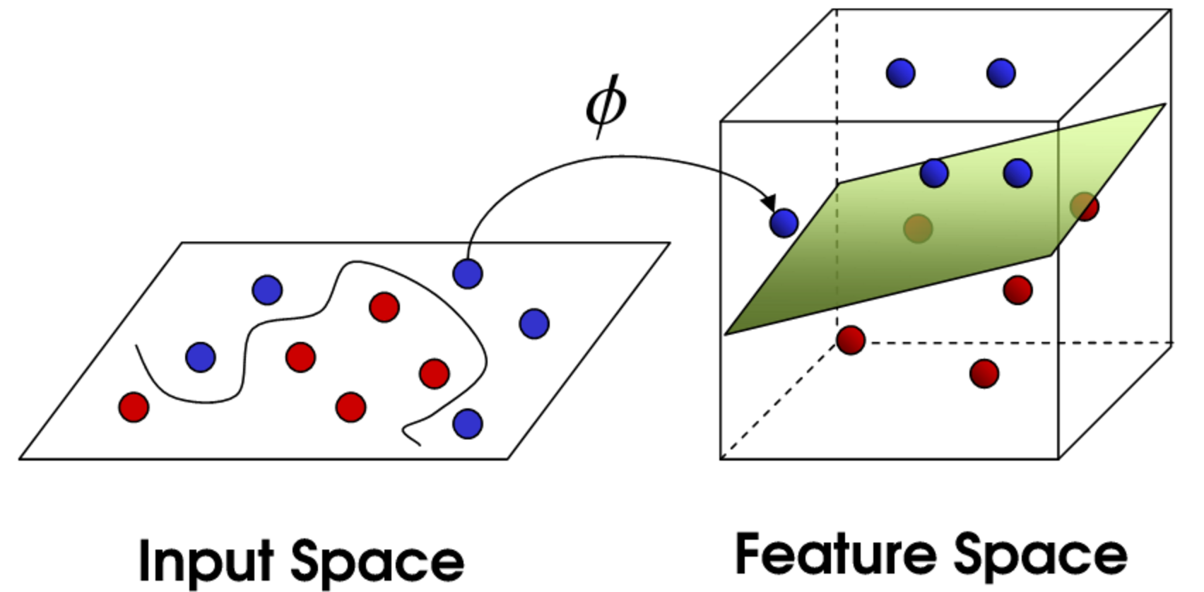 SVM（多クラス分類） #Python - Qiita