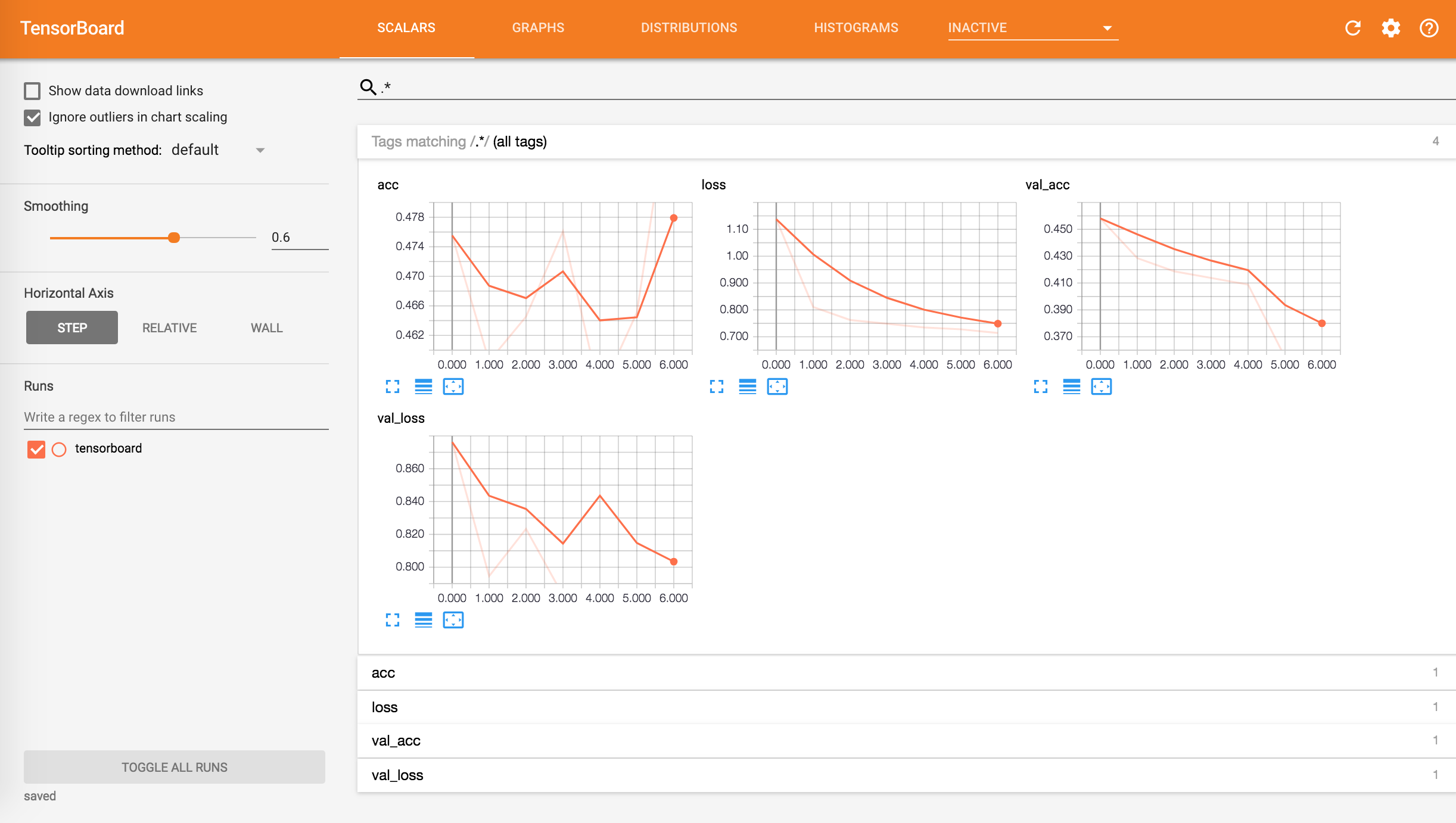 Kerasでtrainとvalidationのtensorboardの出力を分ける Keras Qiita 6267