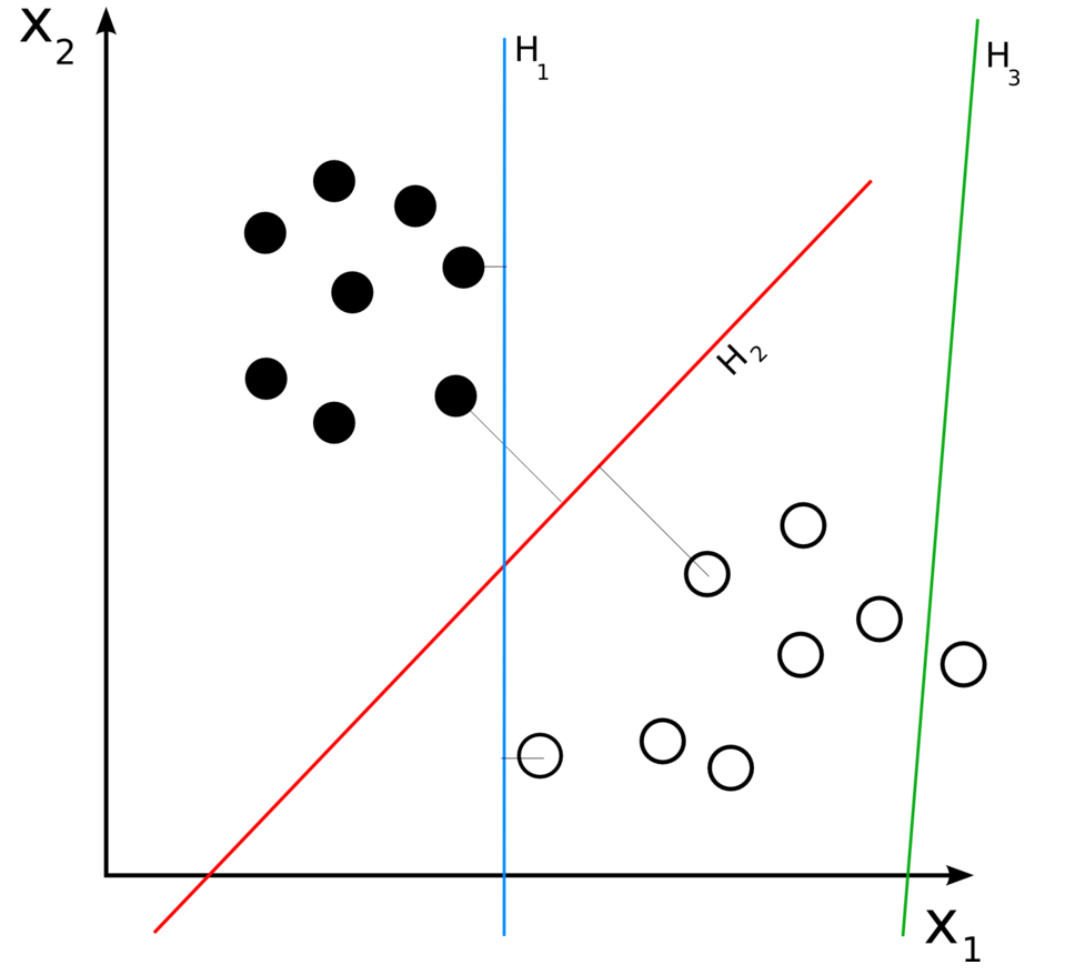 SVM (classification multi-classes)