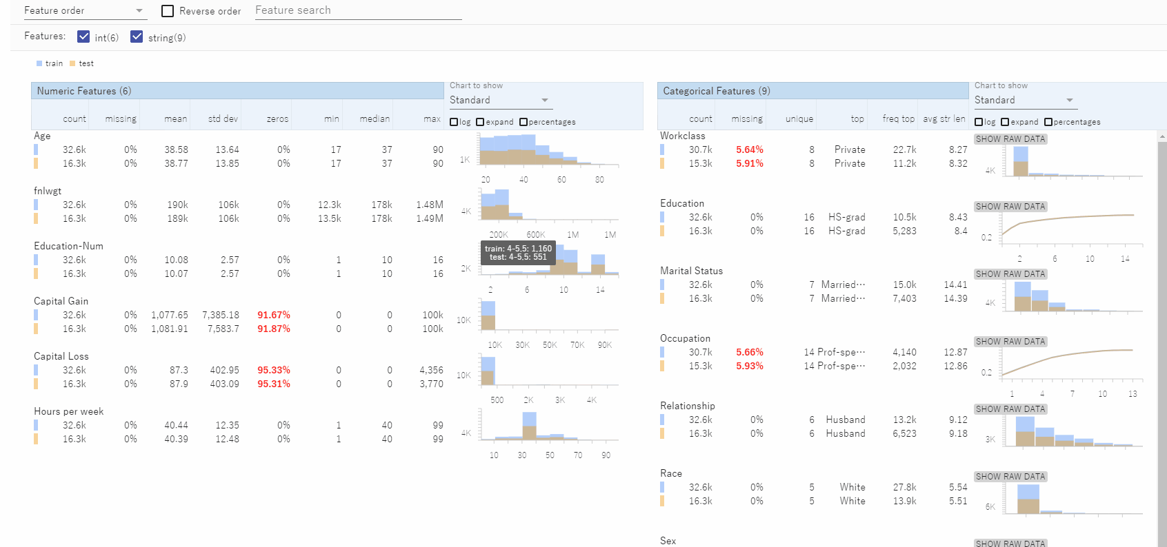 Google製可視化OSSのFacetsをGoogleColaboratoryで使ってみる #Python - Qiita