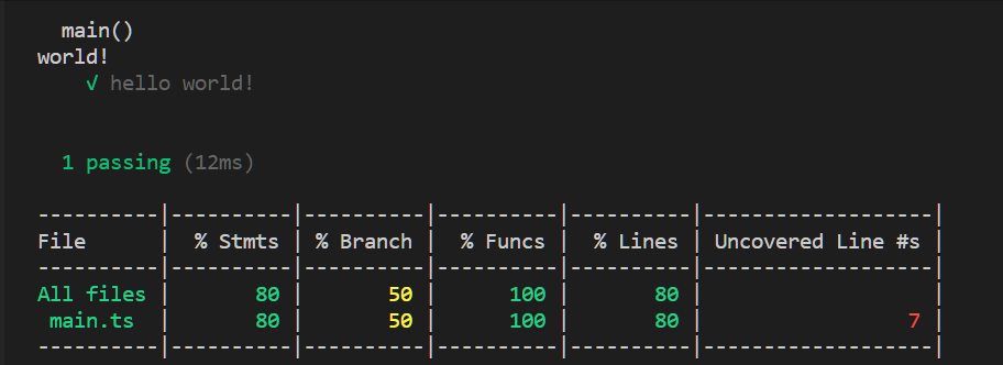 VSCodeでTypeScript/Node.jsの開発環境を作る（UT・カバレッジ・ログ出力・リリース手順含む） #JavaScript - Qiita