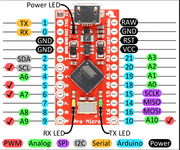 ProMicroメモ #[Arduino] - Qiita