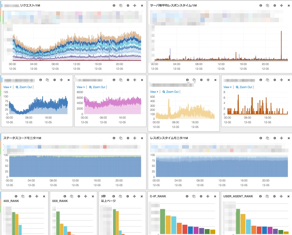 Kibana用途でElasticsearchを使う時の高負荷対策TIPS #Elasticsearch - Qiita