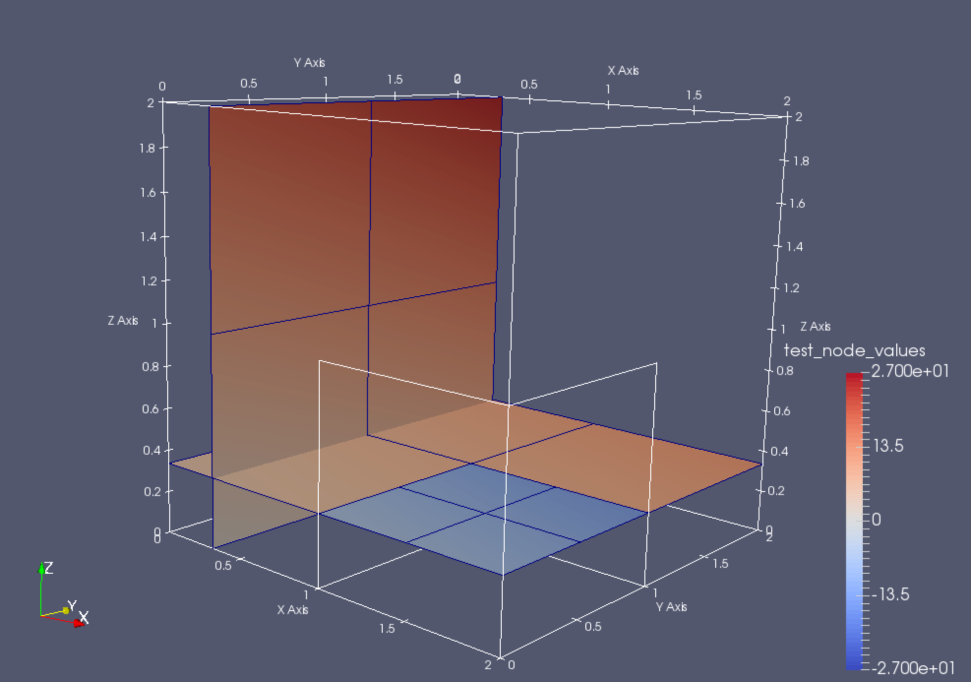 vtk形式によるブロック構造格子AMR(Adaptive Mesh Refinement)データの記述方法とParaViewによる可視化方法 #XML - Qiita