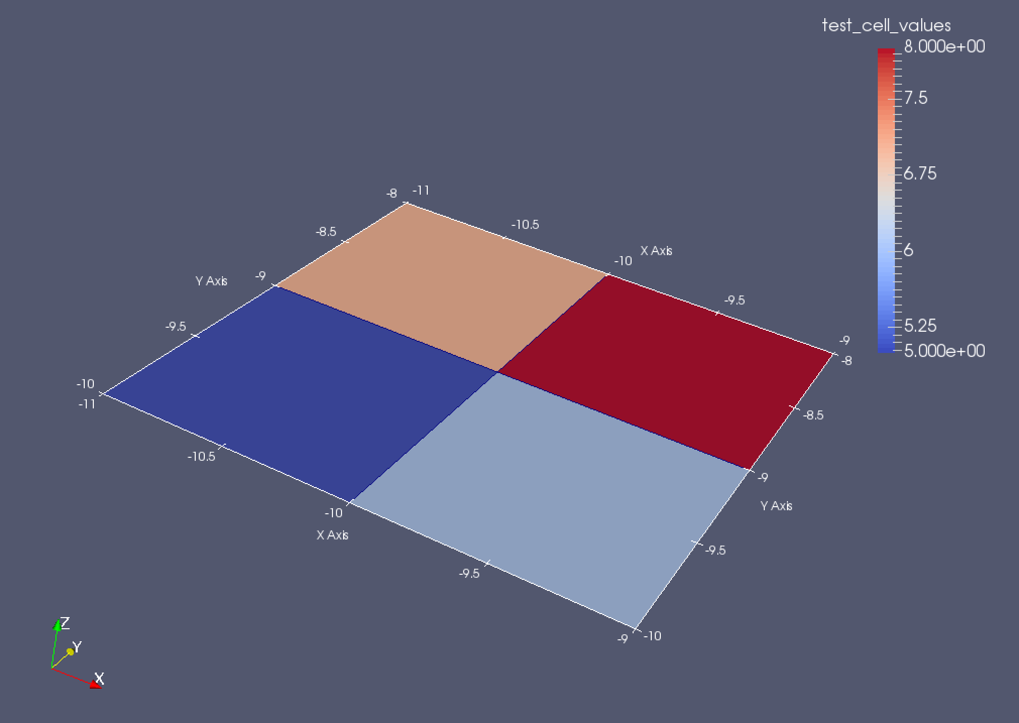 XMLベースのvtk形式に関する覚書 #可視化 - Qiita
