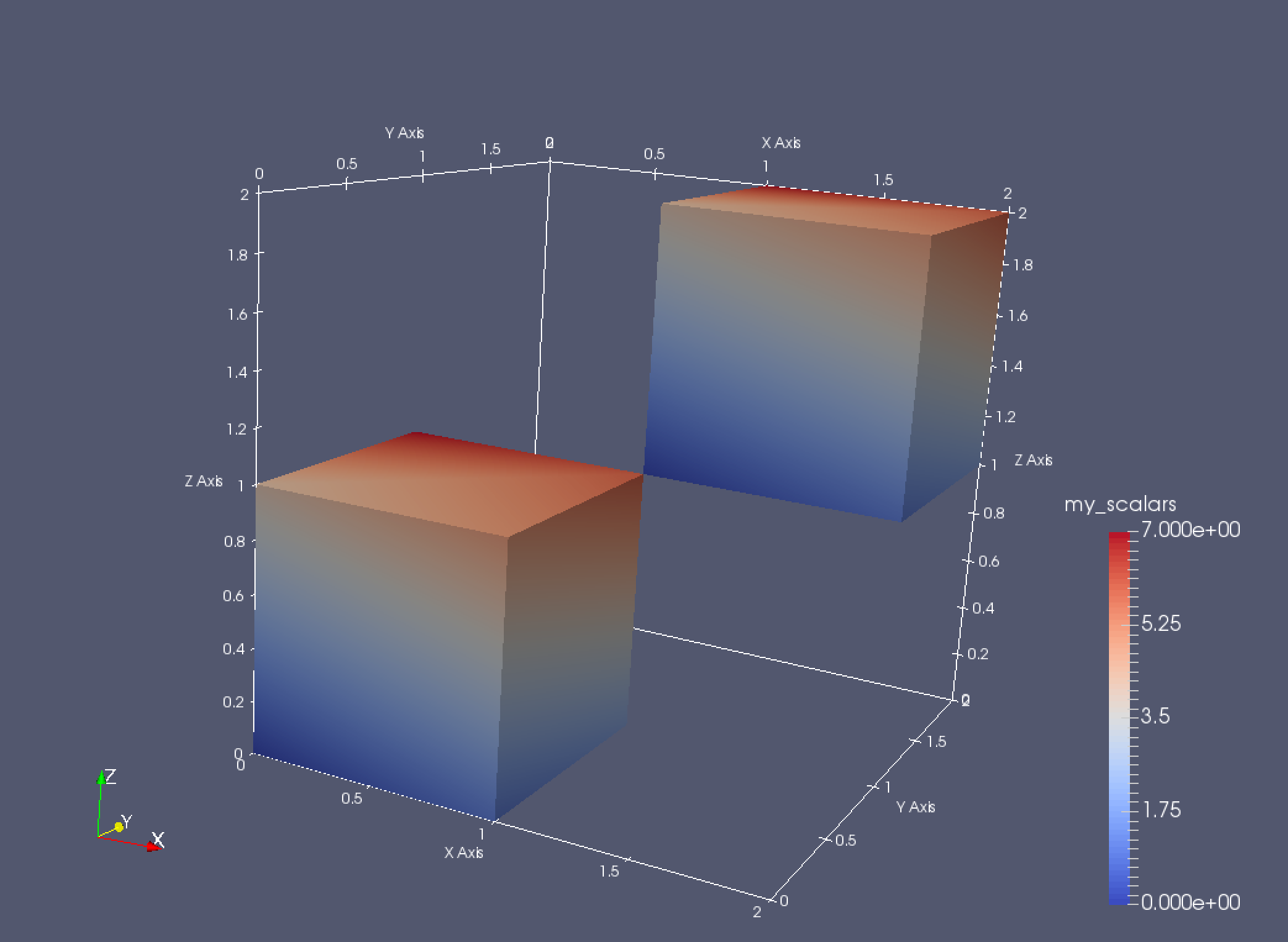 XMLベースのvtk形式に関する覚書 #可視化 - Qiita