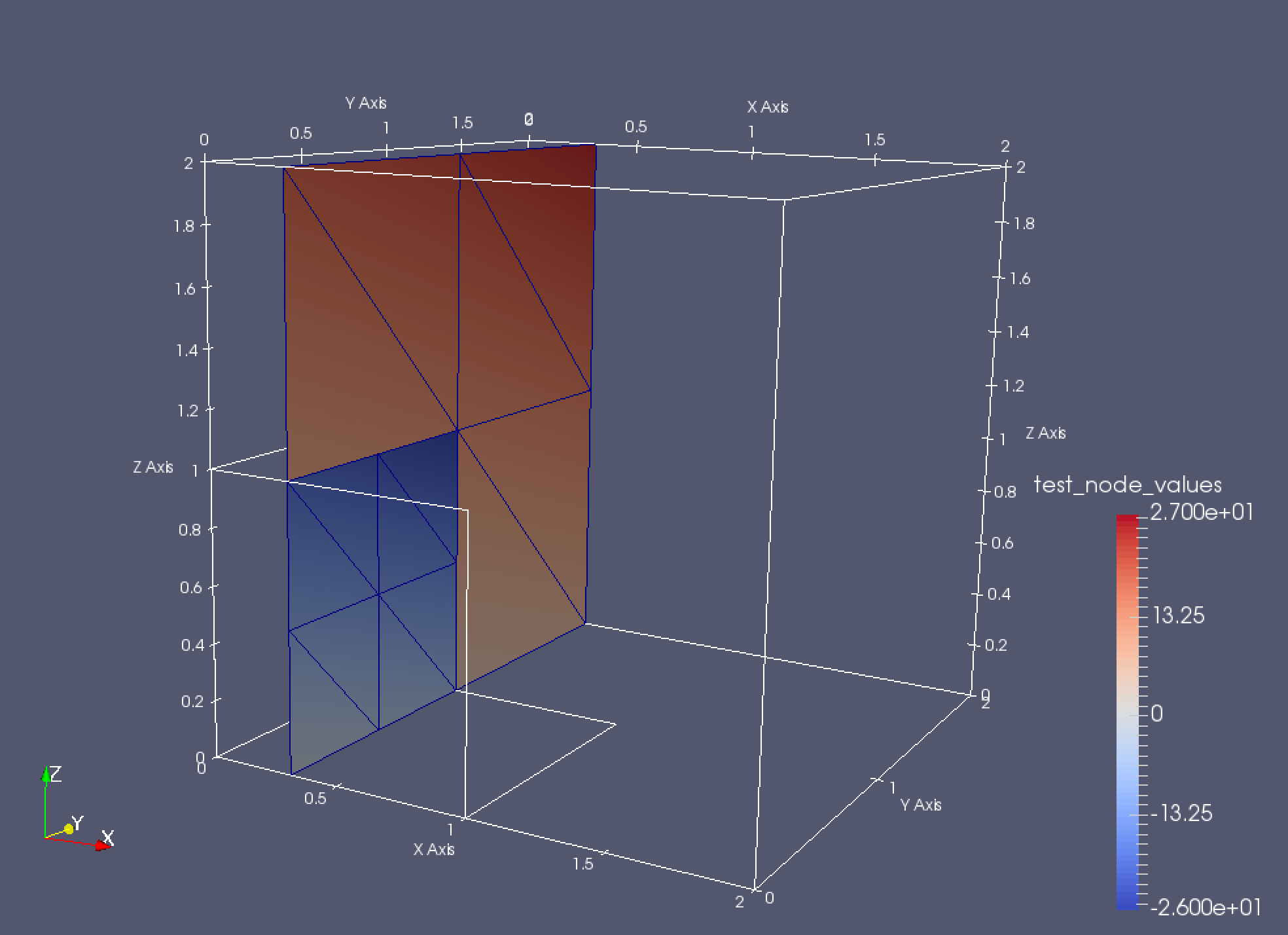 vtk形式によるブロック構造格子AMR(Adaptive Mesh Refinement)データの記述方法とParaViewによる可視化方法 #XML - Qiita