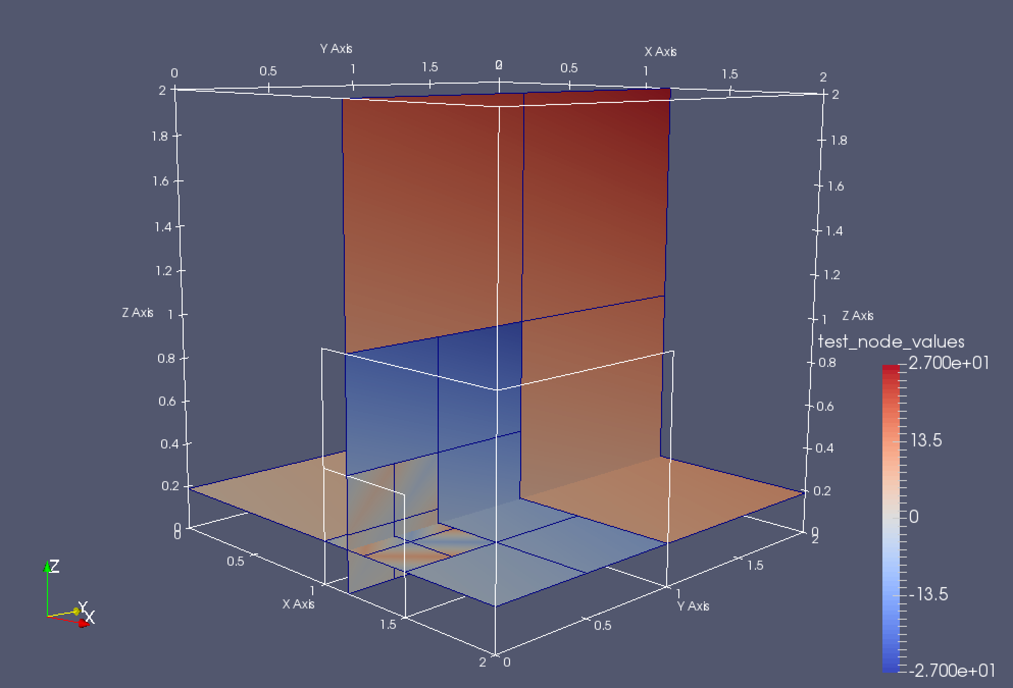 vtk形式によるブロック構造格子AMR(Adaptive Mesh Refinement)データの記述方法とParaViewによる可視化方法 #XML - Qiita