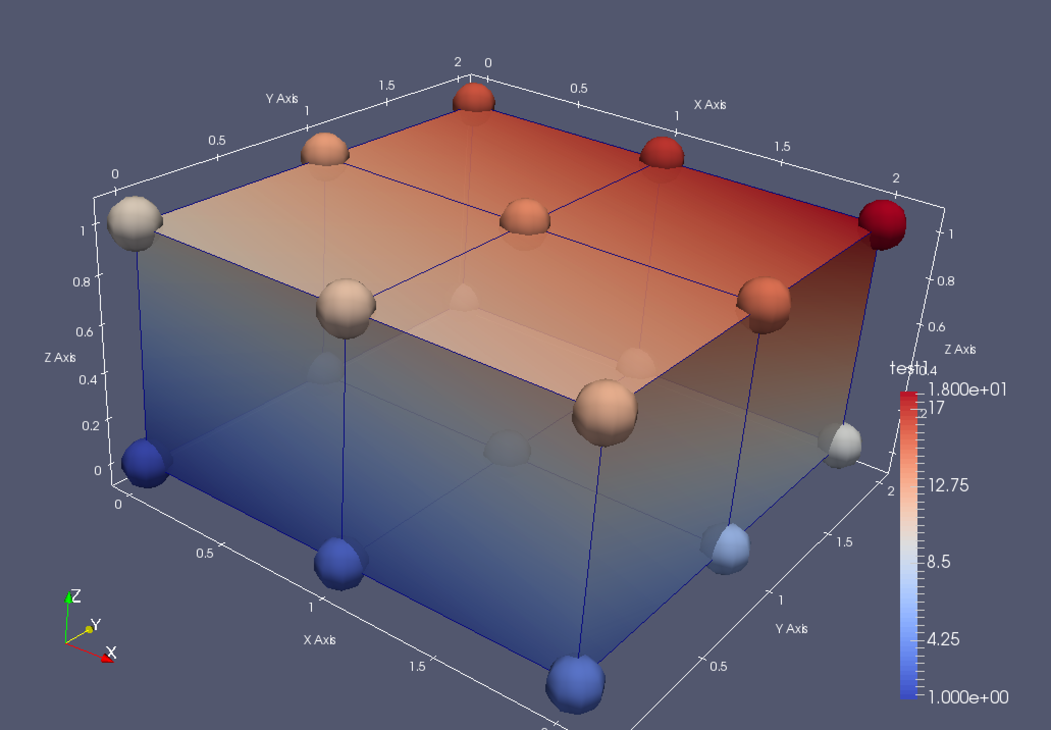 XMLベースのvtk形式に関する覚書 #可視化 - Qiita