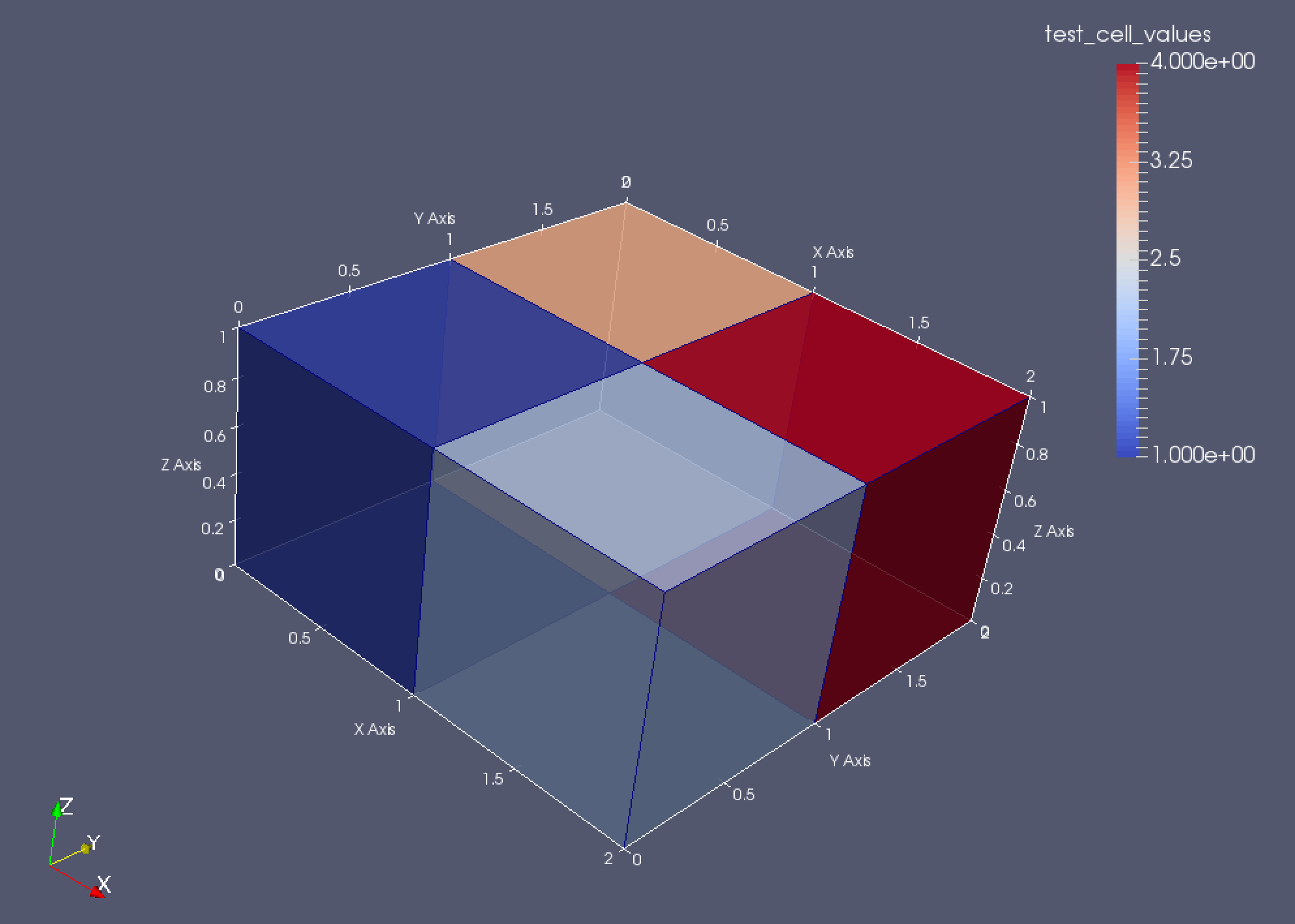 XMLベースのvtk形式に関する覚書 #可視化 - Qiita
