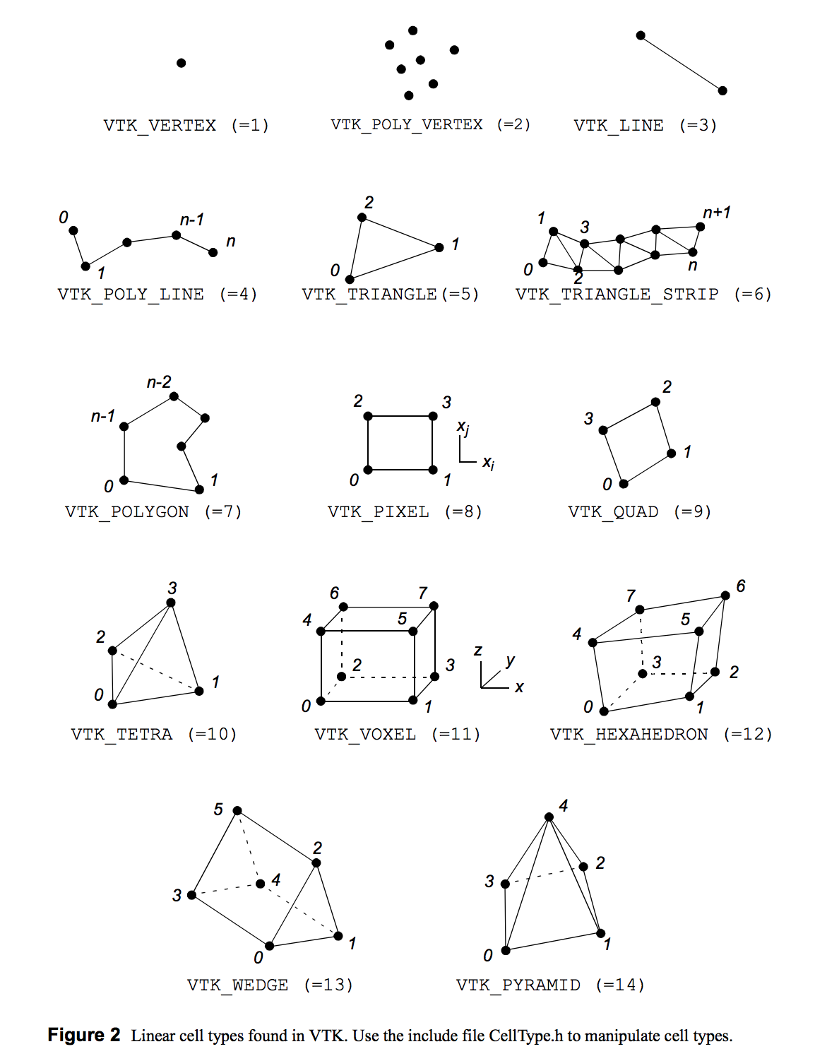 XMLベースのvtk形式に関する覚書 #可視化 - Qiita
