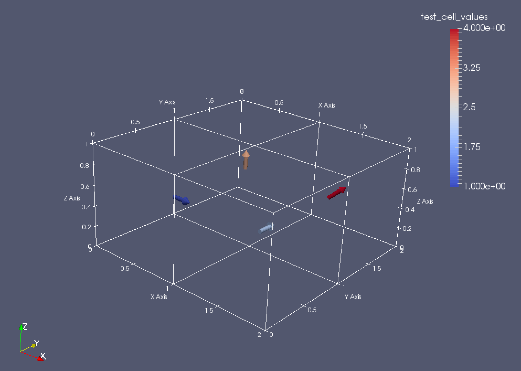 XMLベースのvtk形式に関する覚書 #可視化 - Qiita